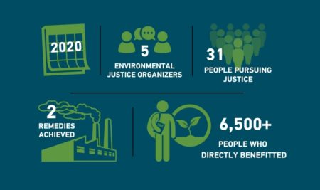 USA - Impact Report - Namati